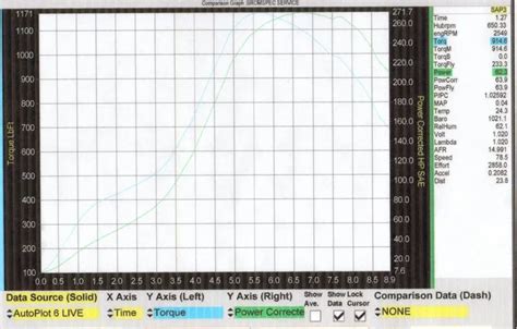 Torque Graph  Mazdas247