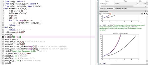 Comparaison entre techniques de Solution d équation différentiel Python