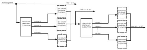 Block Diagram Of The Encoding Circuit For A Combined Q 3 Repetition Download Scientific