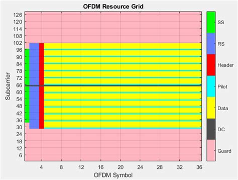 hdl ofdm transmitter matlab and simulink
