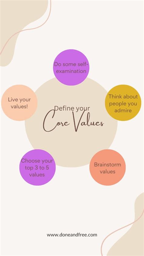Why You Need To Define Your Top Priorities In Life Artofit