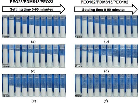 Sedimentation Experiment Illustrates Precipitation And Sediment