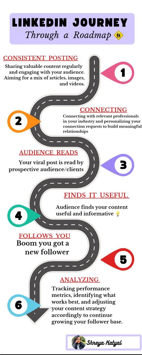 Shreya Katyal On Linkedin Linkedincreator Linkedincommunity