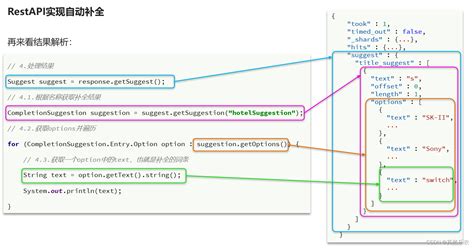 Restapi实现自动补全 And 案例实现（搜索框输入进行自动补全） Hexo And Github