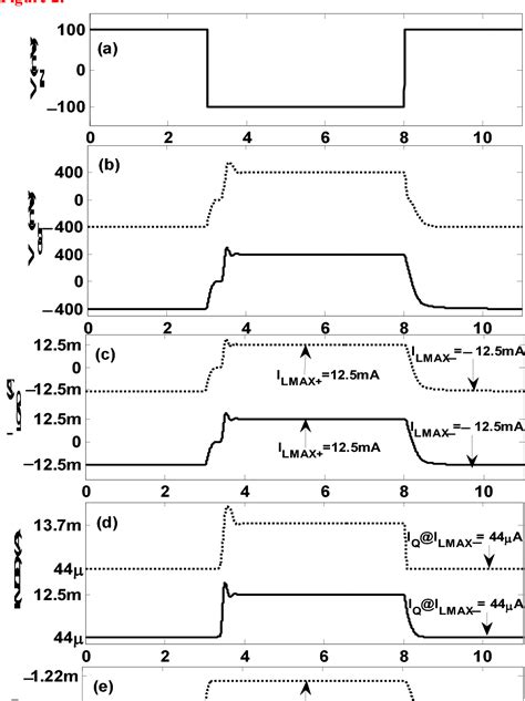 Figure 2 From Adaptive Biasing Technique To Convert Pseudo Class Ab