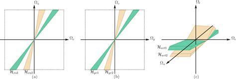 Figure 2 From Multi Depth Velocity Filters For Enhancing Multiple Moving Objects In 5 D Light