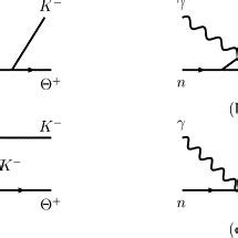 Feynman diagrams for πpKΘ Download Scientific Diagram