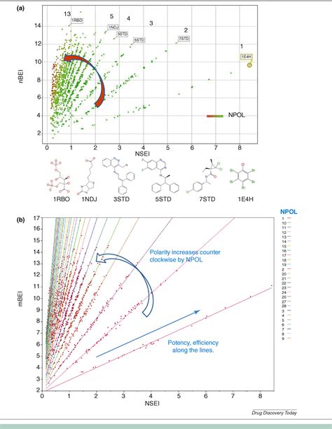 Figure 1 From Ligand Efficiency Indices For An Effective Mapping Of