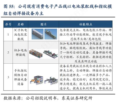 一起讨论下公司现有消费电子产品线以电池装配线和指纹模具体情况如何行行查行业研究数据库