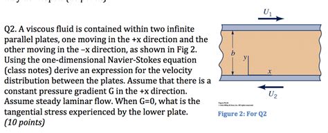 solved a viscous fluid is contained within two infinite