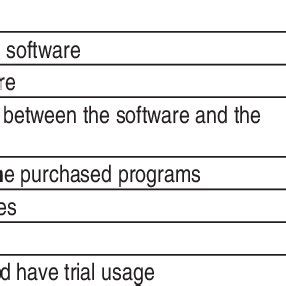 Pdf Teacher Criteria For Evaluating And Selecting Developmentally