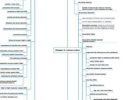 Chapter 5 Lecture Notes Mindomo Mind Map