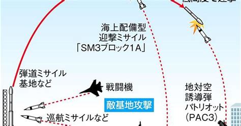 【敵基地攻撃能力】保有の検討進むも「配備まで5年」 情報収集や米国の理解にも課題（12ページ） 産経ニュース