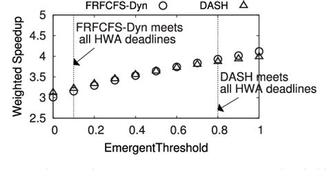 Figure 1 From Dash Semantic Scholar
