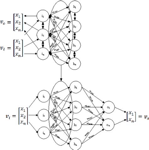 Figure 1 From A Machine Learning Approach For Abstraction Based On The Idea Of Deep Belief