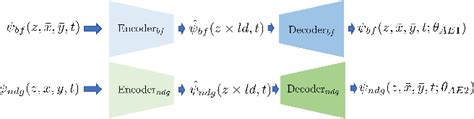 Figure From Learning Bias Corrections For Climate Models Using Deep Neural Operators