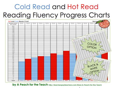 Fluencycharts For Reading Progress