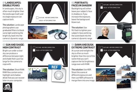 4 Common Dynamic Range Problems And How To Fix Them Learn Photo