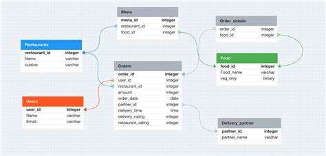 How Heatmaps Help In Finding The Most Important Attribute For Model
