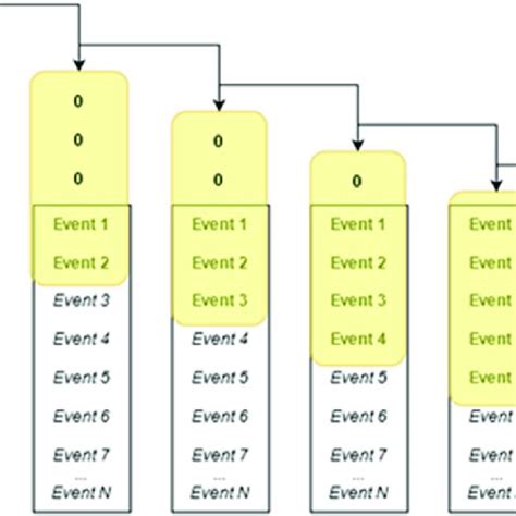 operation of our purchase intent method with the sliding window running