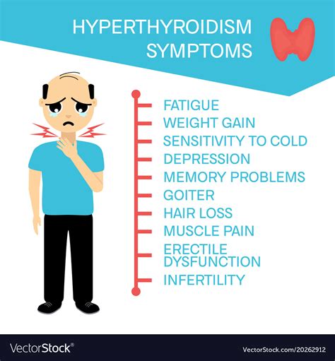 Thyroid Symptoms In Men