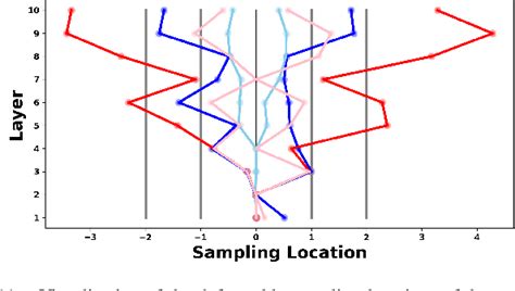 Figure 11 From Degcn Deformable Graph Convolutional Networks For