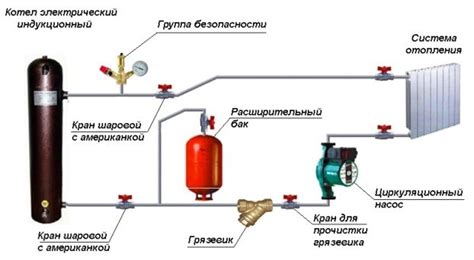 Индукционный котел отопления: характеристики и особенности, плюсы и минусы
