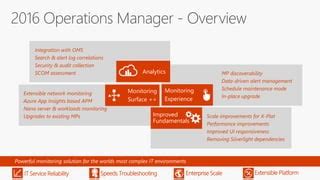 Monitoring Your Data Center With Scom PPT