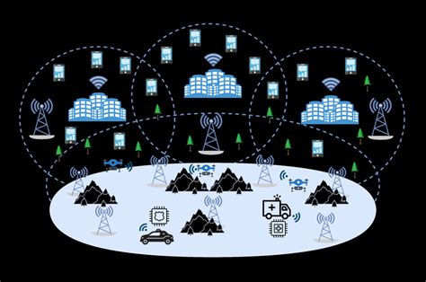 Typical Lorawan Mobility Scenario Download Scientific Diagram