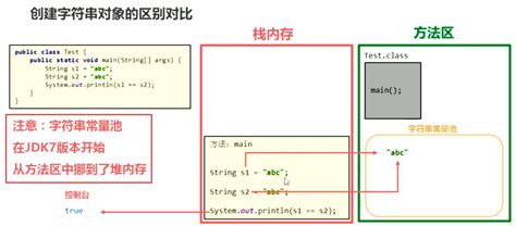 String 类创建字符串地下的区别对比 除暖的专栏 TNBLOG