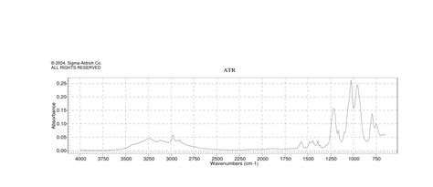 Diethyl Phosphoramidate1068 21 9 1h Nmr Spectrum