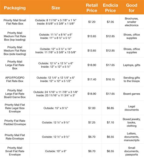 Usps Flat Rate Box Prices Box Hwy