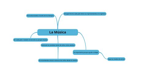 La Musica Mapa Mental Sobre La Música