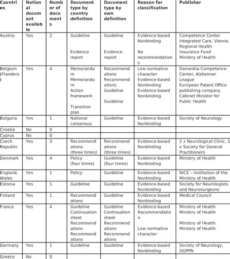 Structure Of Document Corpus And Overview Of Publishers Download