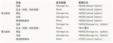 sap历史库存的详解 sap mbewh csdn博客