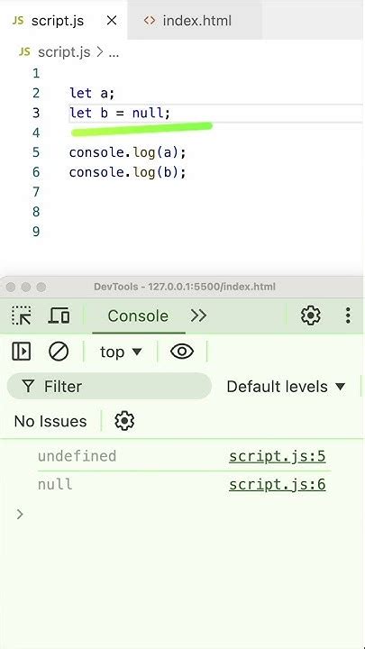 Null And Undefined Javascript Javascriptcode Malayalam