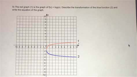 Solved Algebra Unit Exponential And Logarithmic Functions Chegg Com