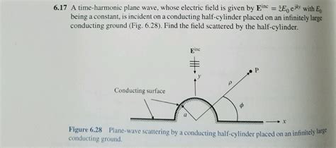 Solved A Lime Harmonic Plane Wave Whose Electric Field Is