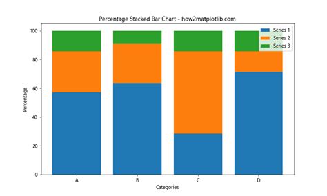 Matplotlib 柱状图和图形大小设置：全面指南极客教程