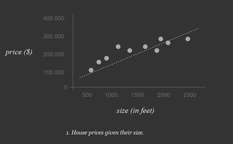 Linear Regression One Variable My Notebook
