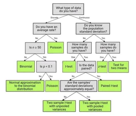 Vala Ali Rohani Phd On Linkedin Datascience Statistics
