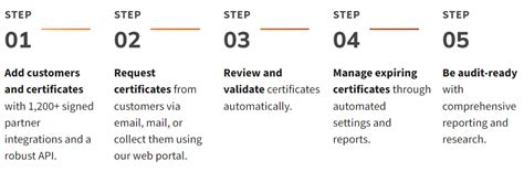 Automating Sales Tax Exemption Certificate Management Microaccounting