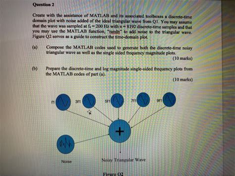 question 2 create with the assistance of matlab and