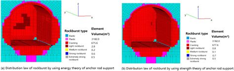 Numerical Simulation Analysis Method For Rockburst Control In Deeply