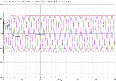 GitHub Upb Lea OpenModelica Microgrids OpenModelica Microgrids Is A Library To Simulate Three