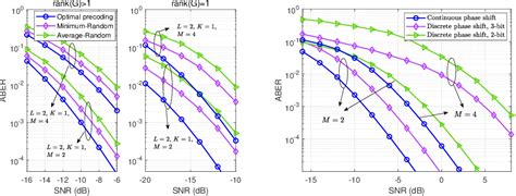 Figure 1 From Superimposed Ris Phase Modulation For Mimo Communications A Novel Paradigm Of