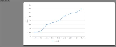 highcharts size in bootstrap modals with angularjs stack overflow