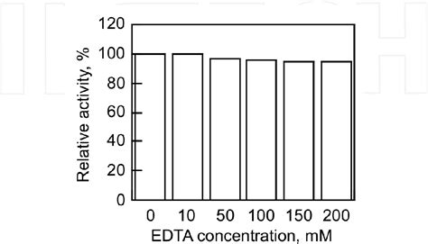 Pdf Polyhistidine Affinity Chromatography For Purification And
