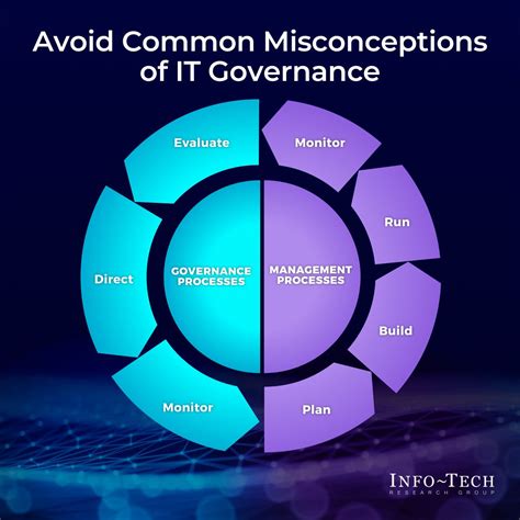 Info Tech Research Group On Linkedin Optimize It Governance For Dynamic Decision Making