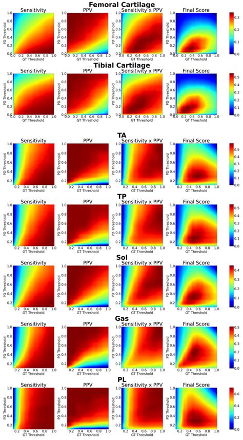 Illustrating The Search Of Optimal Size Thresholds For The Predicted